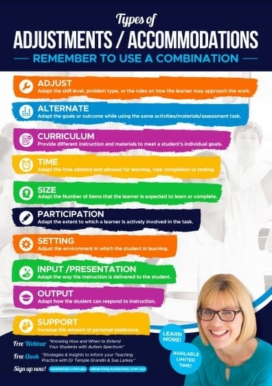 Accomodation & Adjustment Strategies for Students with Autism - Sue ...