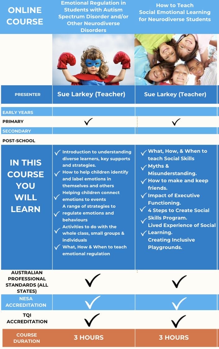 Complete Social Emotional Learning